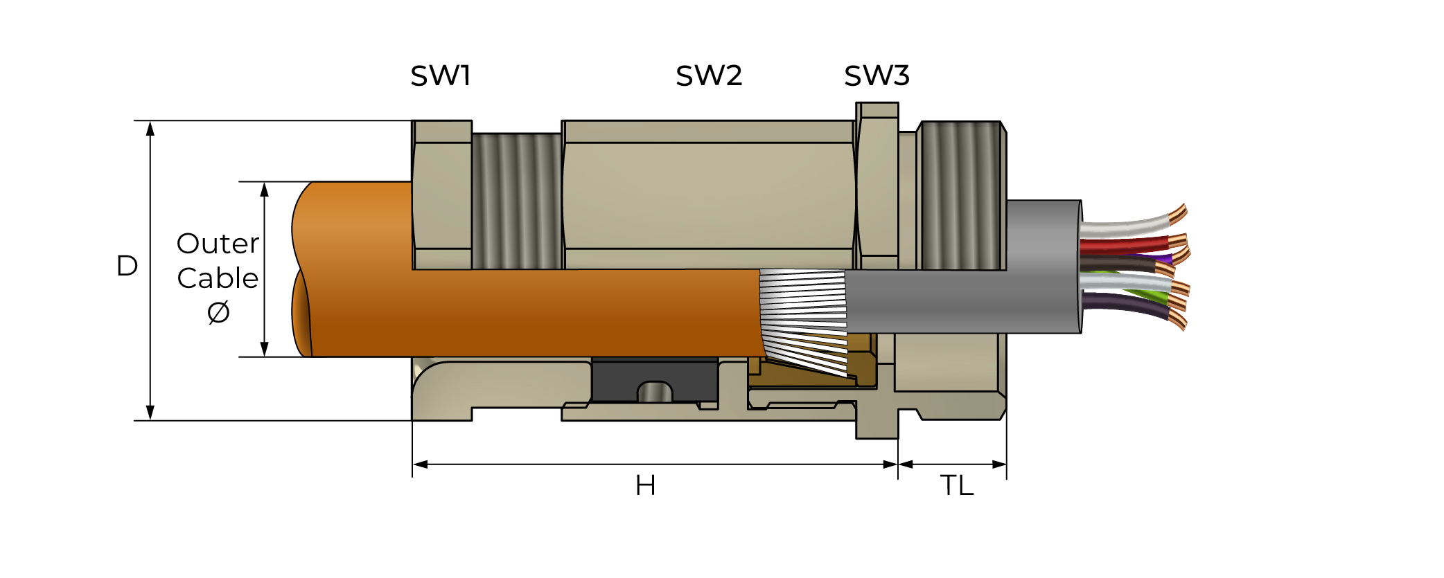 Armoured Cable Glands | Bimed
